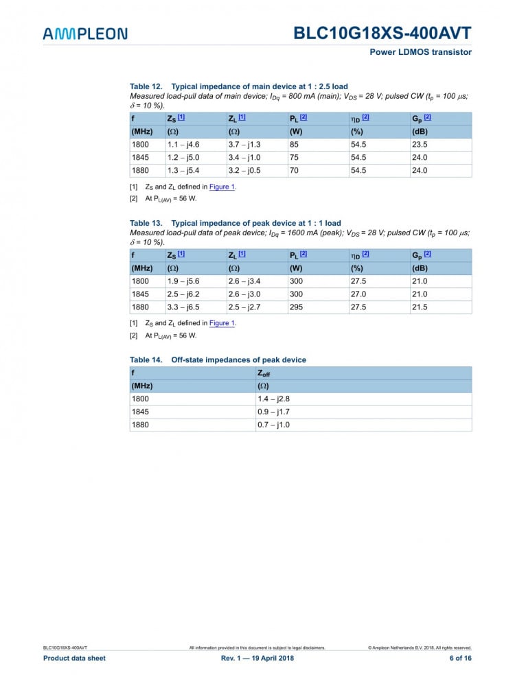 BLC10G18XS-400AVTZ datasheet page 6