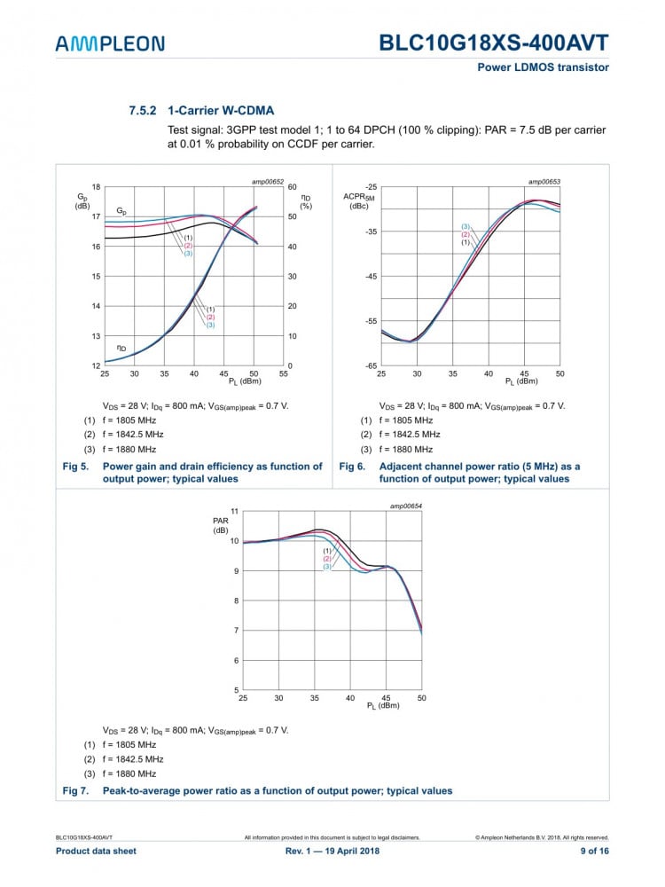 BLC10G18XS-400AVTZ datasheet page 9