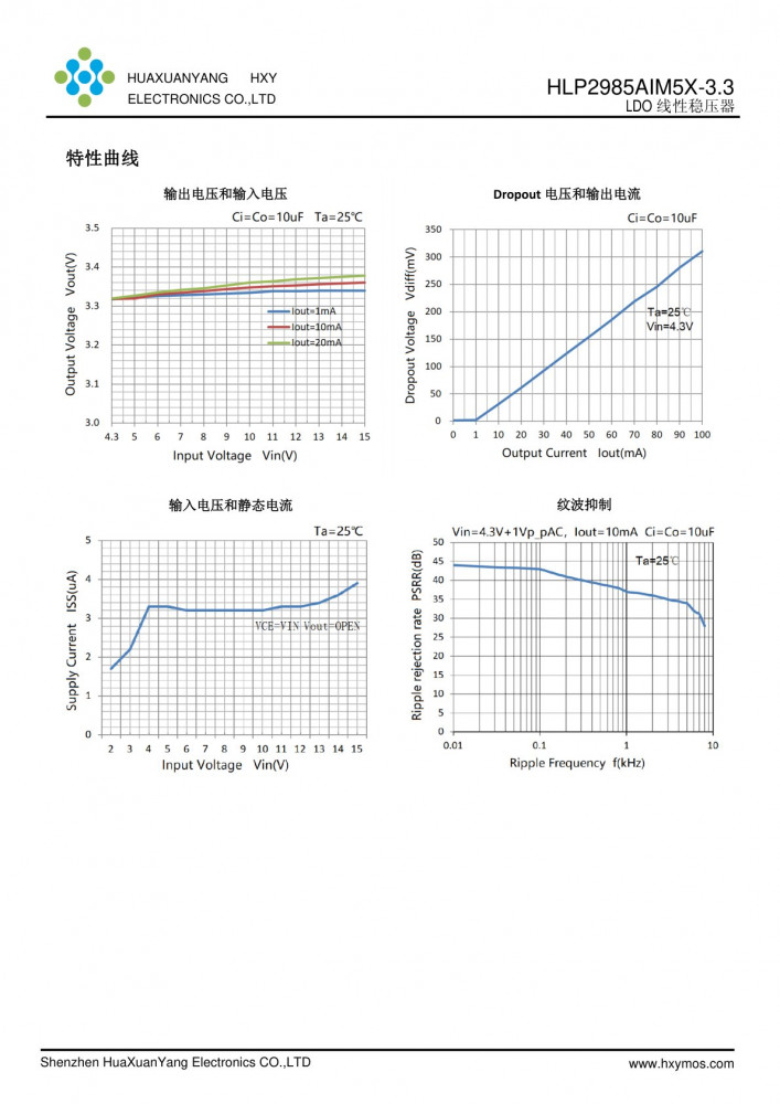 HLP2985AIM5X-3.3 datasheet page 4