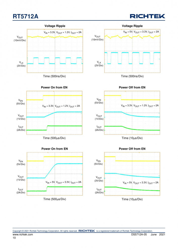 RT5712A datasheet page 10