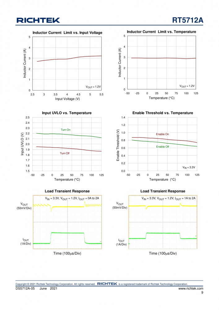 RT5712A datasheet page 9