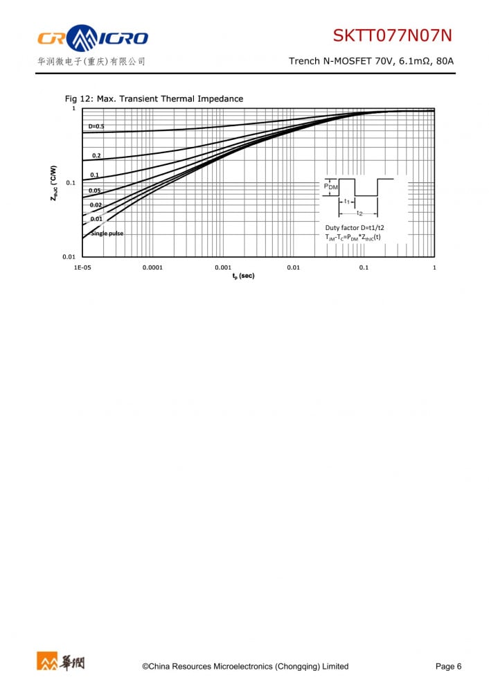 SKTT077N07N datasheet page 6