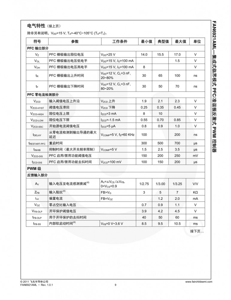 FAN6921AML datasheet page 10
