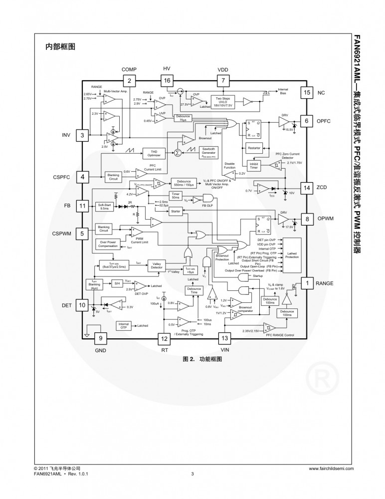 FAN6921AML datasheet page 4
