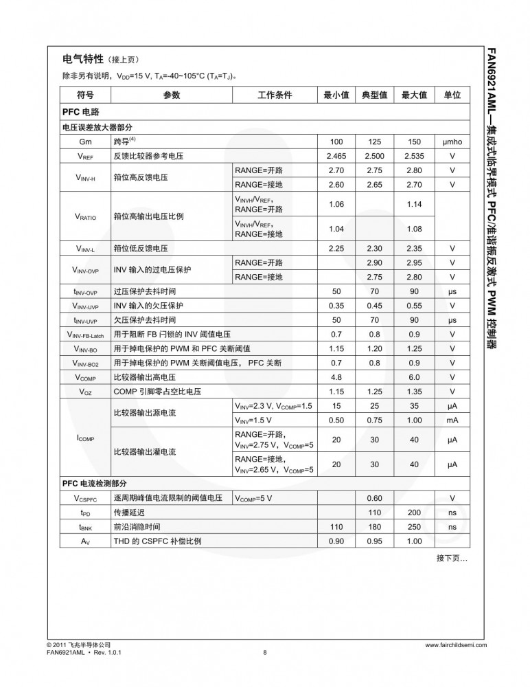 FAN6921AML datasheet page 9