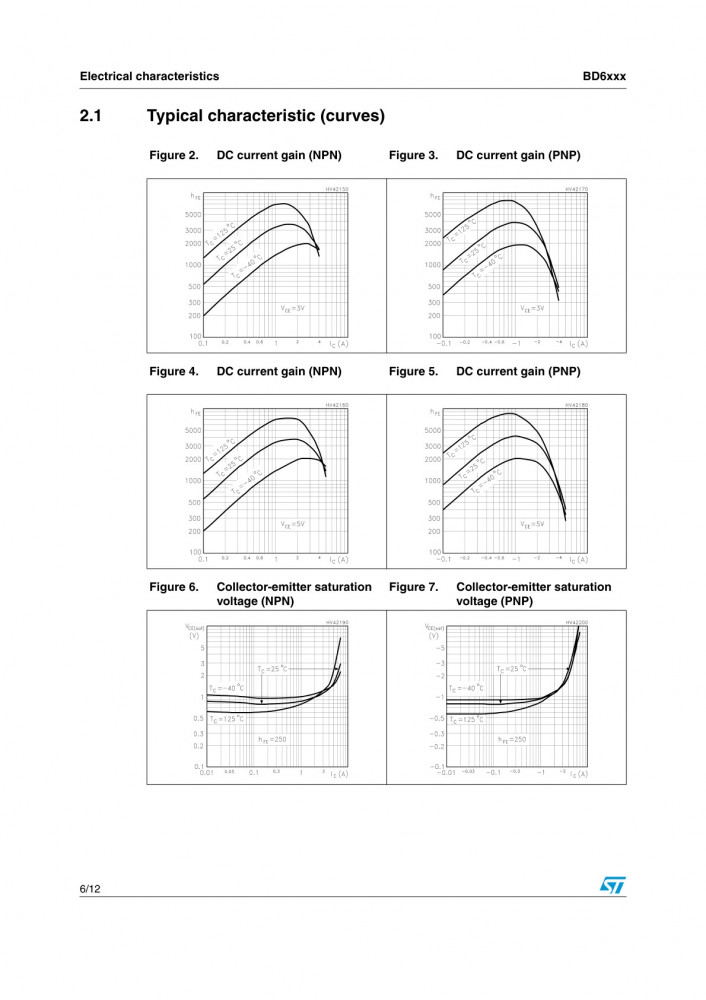 BD679 datasheet page 6