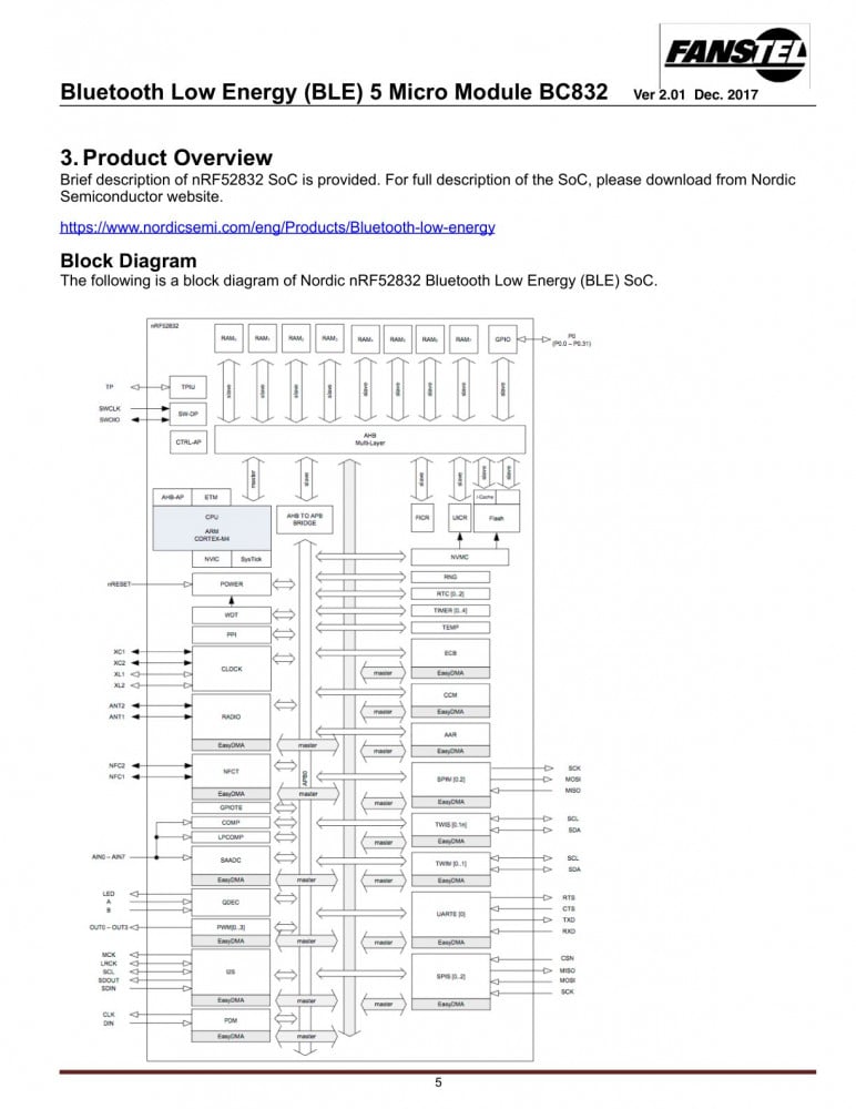 BC832 datasheet page 5