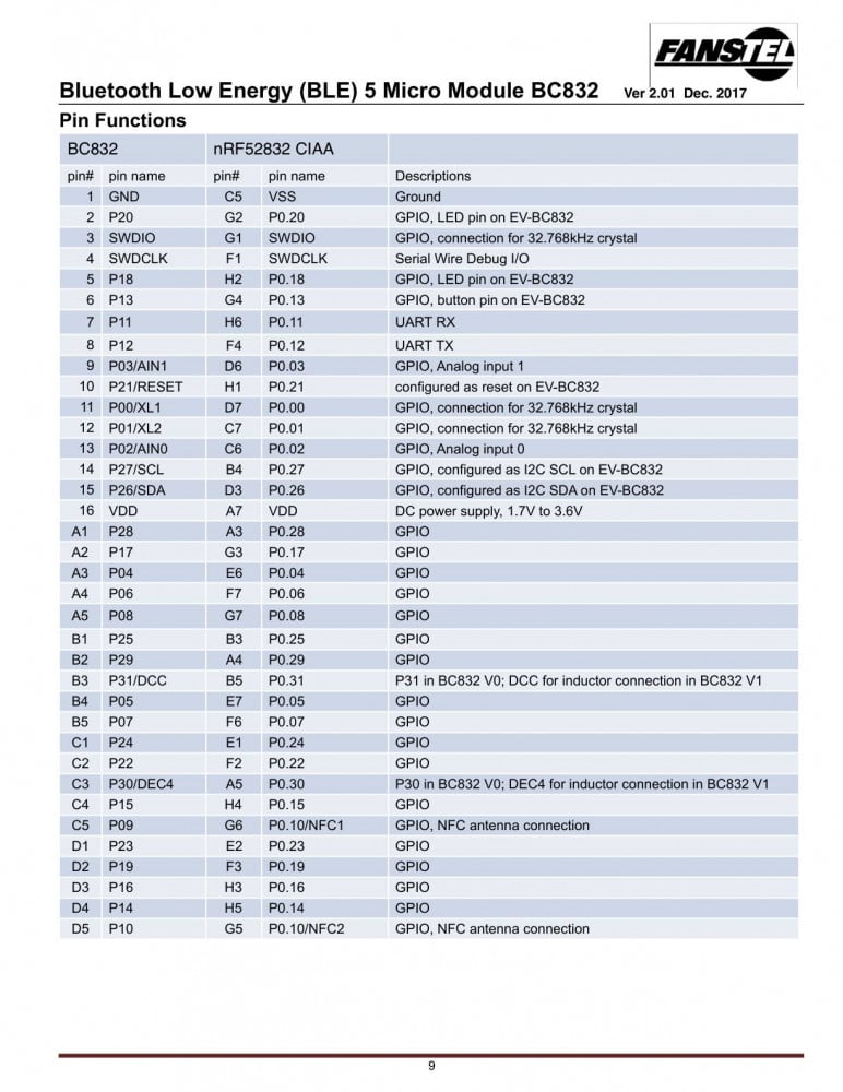BC832 datasheet page 9