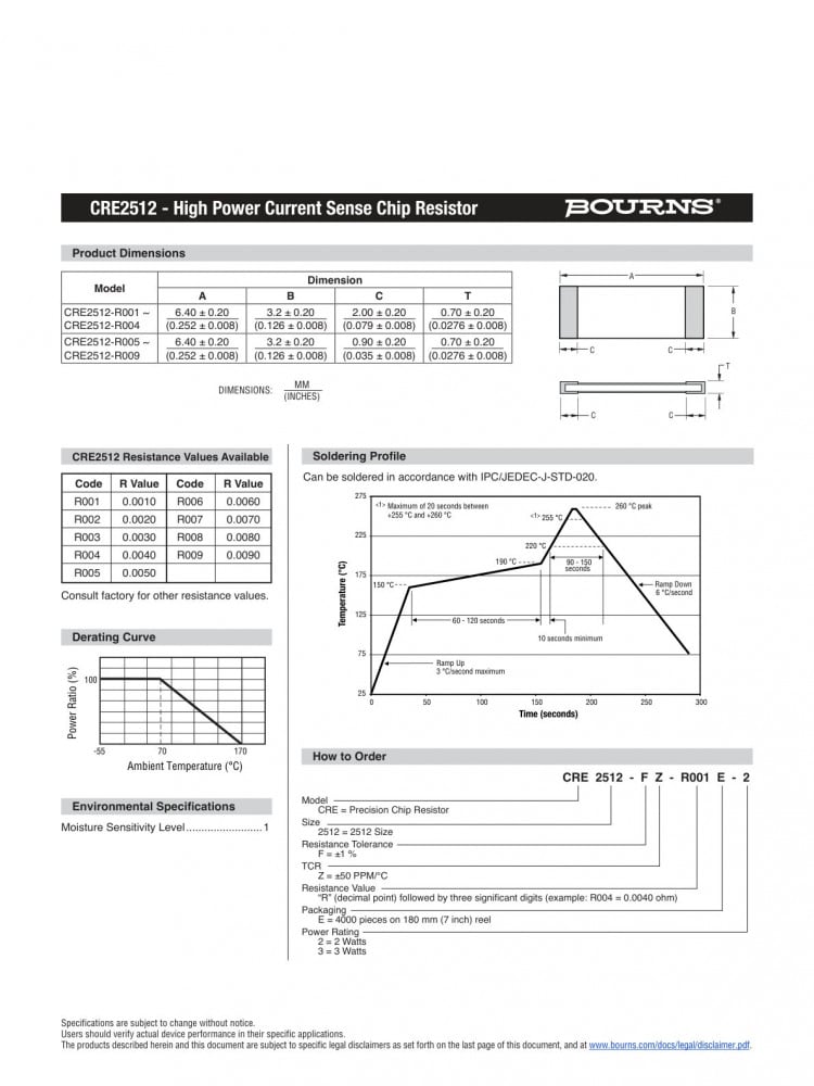 BOURNS CRE2512 datasheet page 2