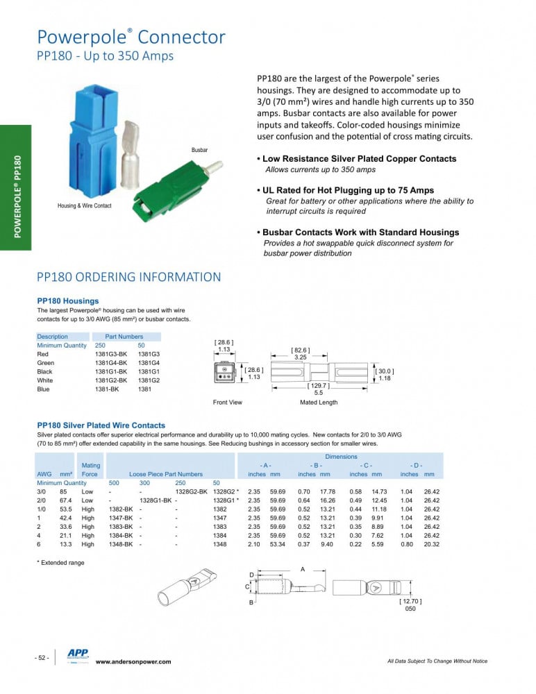 Anderson Power PP180 documentation page 1