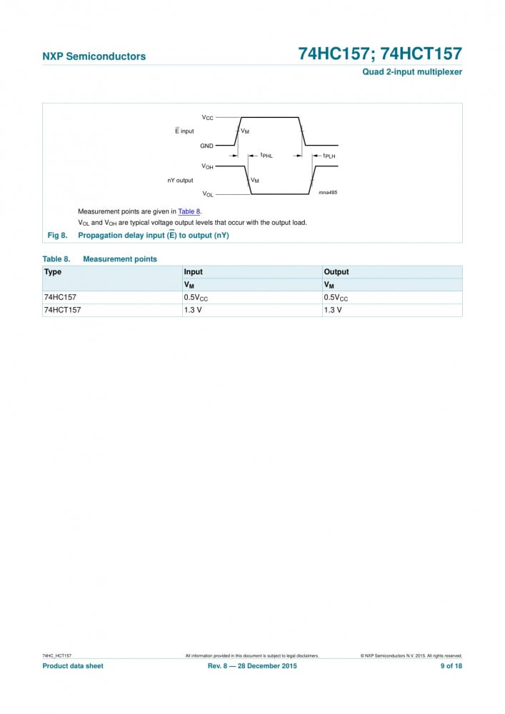 74HC157 datasheet page 9
