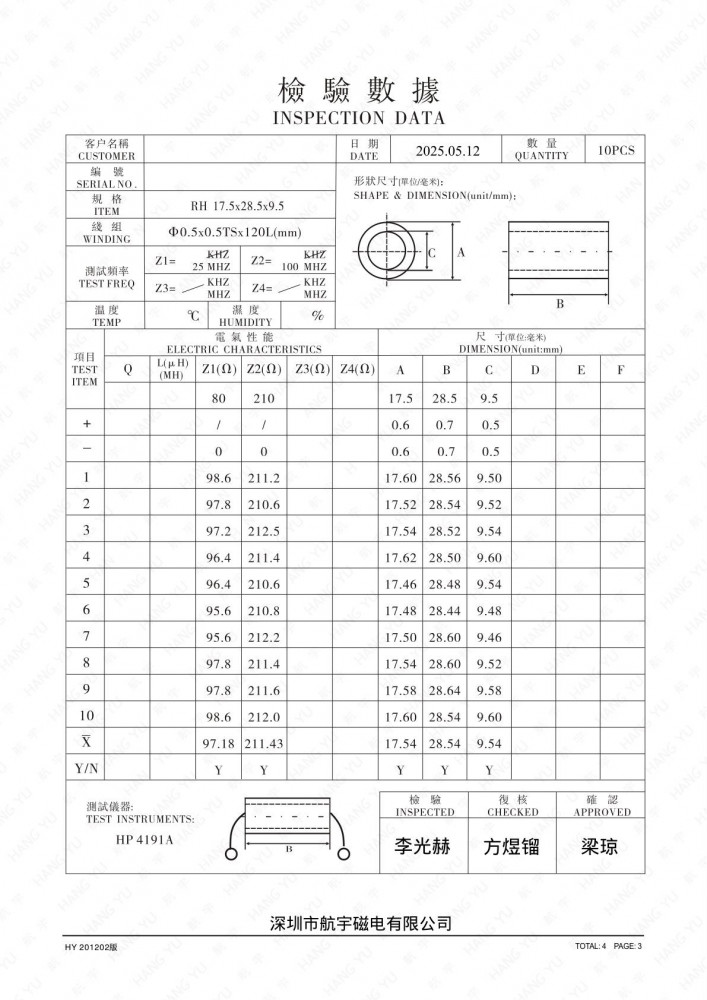 RH17.5×28.5×9.5 inspection data page