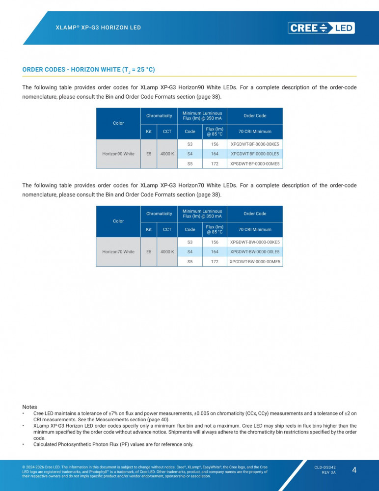 XP-G3 Horizon document page 4