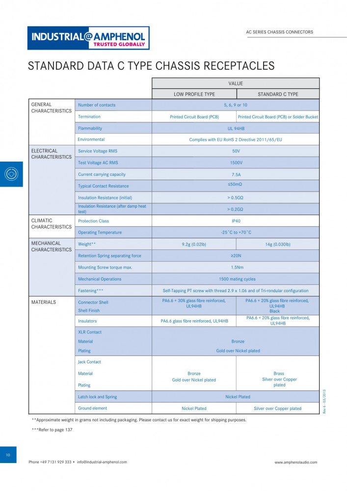 Amphenol AC Series catalogue page 9
