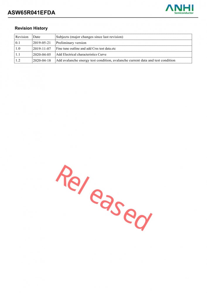 ASW65R041EFDA datasheet page 10