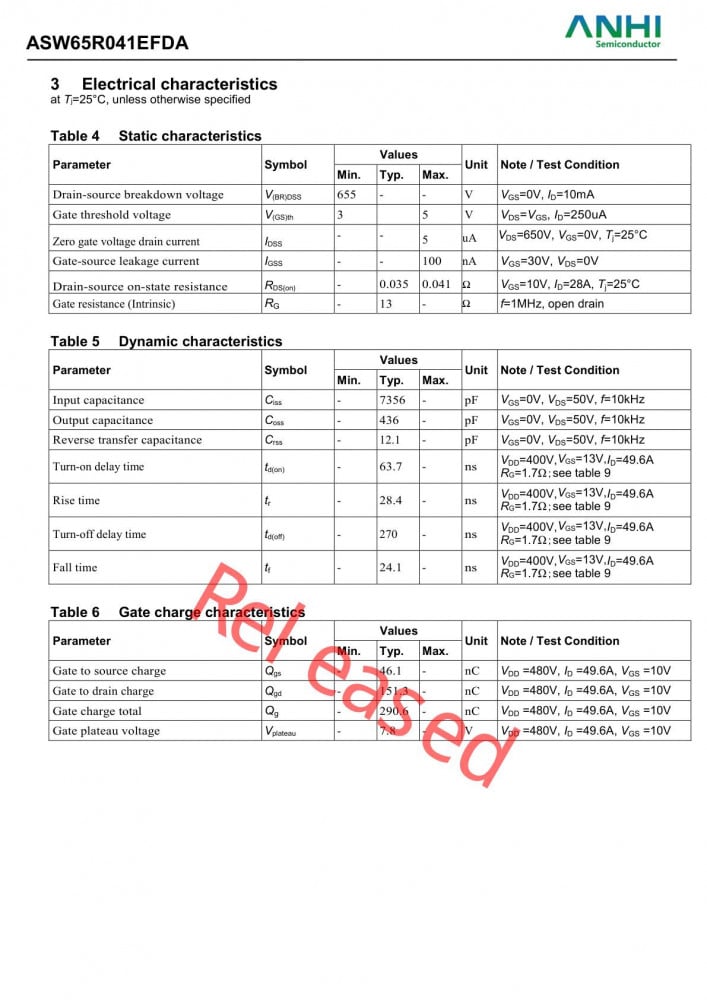 ASW65R041EFDA datasheet page 4