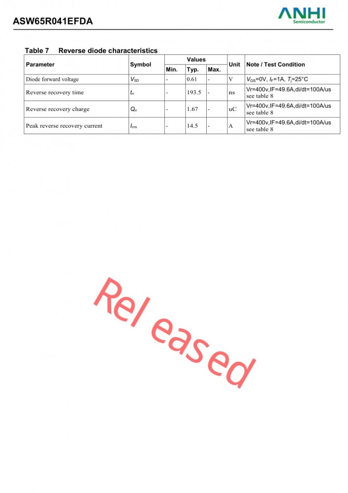 ASW65R041EFDA datasheet page 5