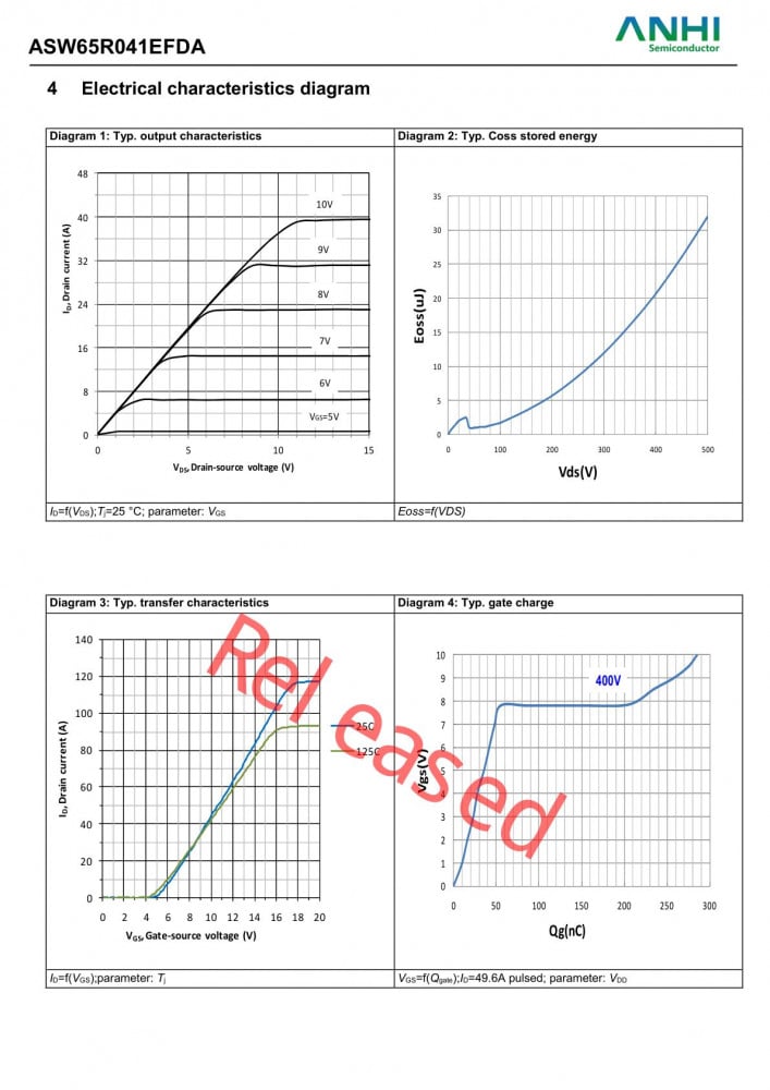 ASW65R041EFDA datasheet page 6