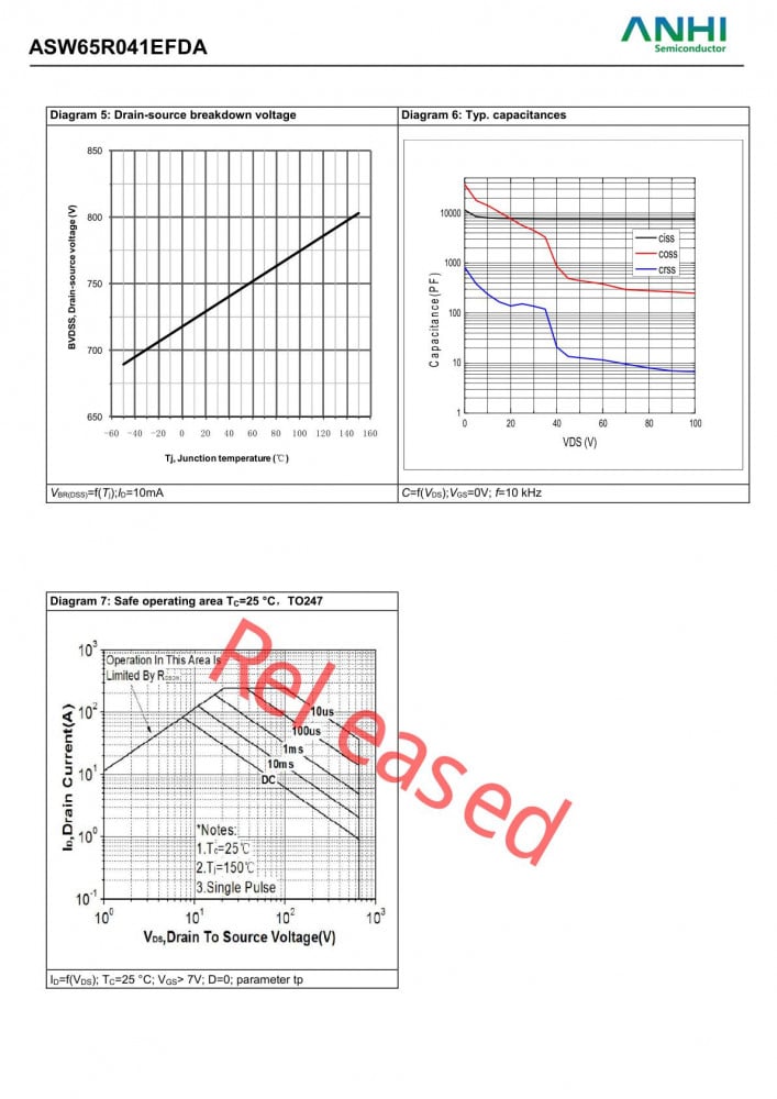ASW65R041EFDA datasheet page 7
