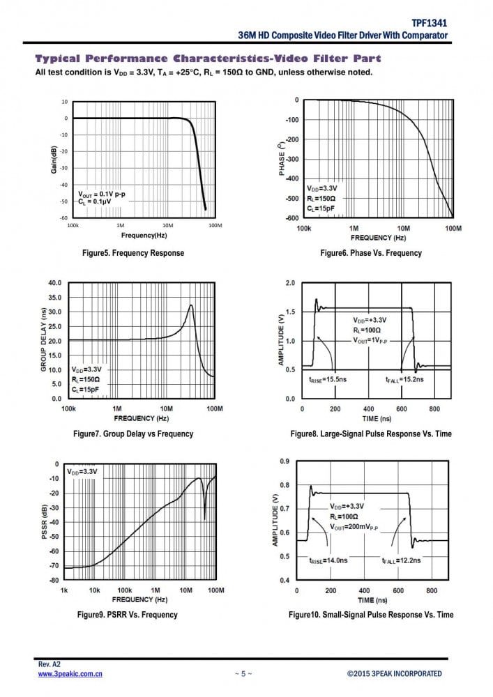 TPF1341-VR datasheet page 5
