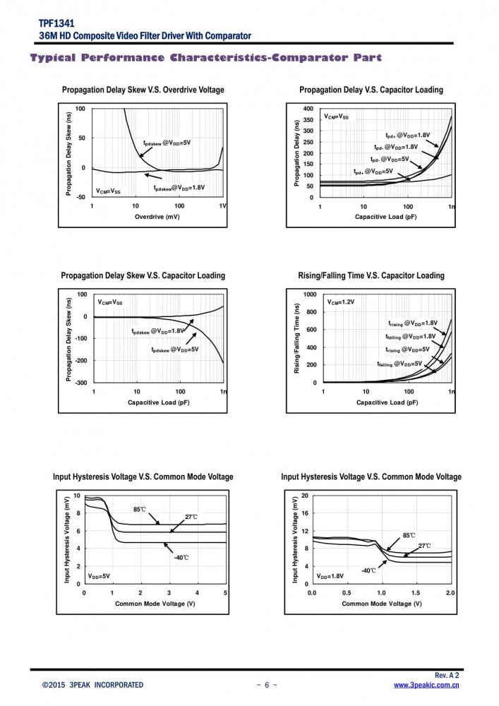 TPF1341-VR datasheet page 6