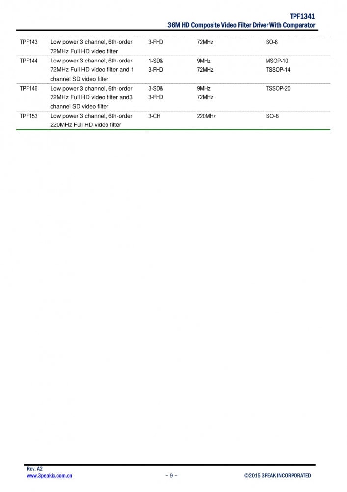 TPF1341-VR datasheet page 9