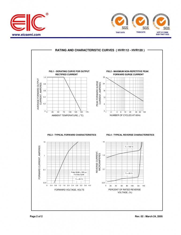 EIC HVR116 datasheet page 2