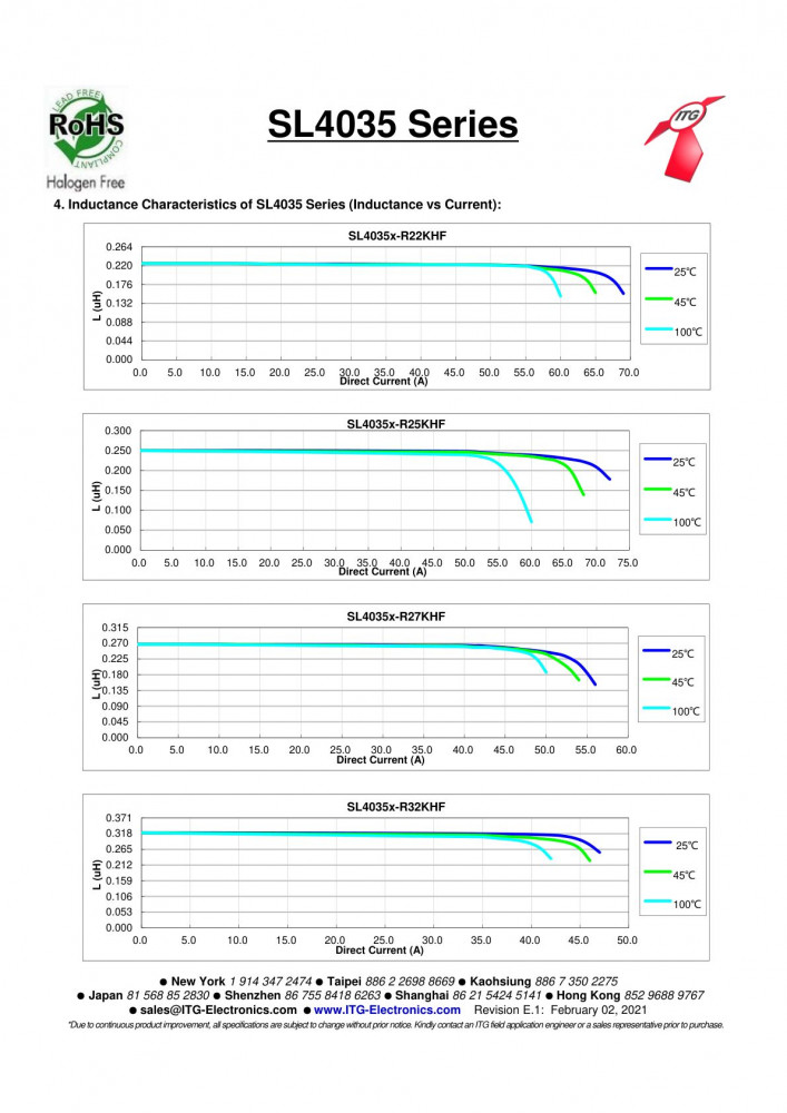 SL4035 technical document page 2