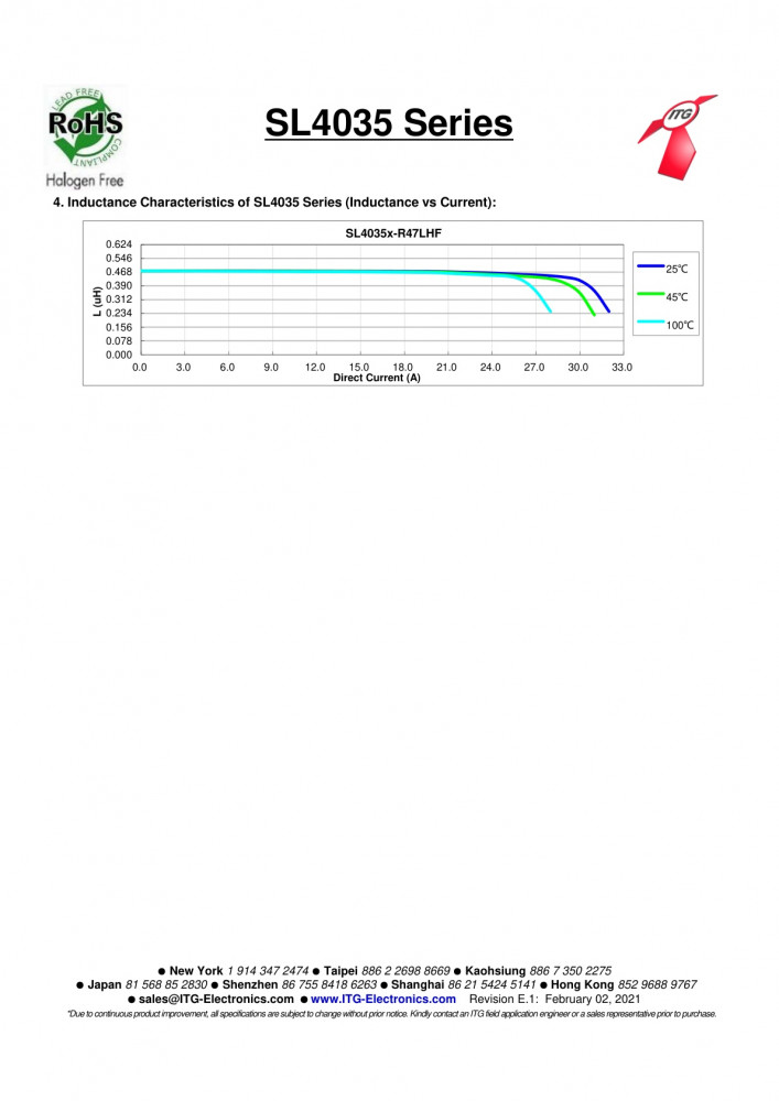 SL4035 technical document page 3