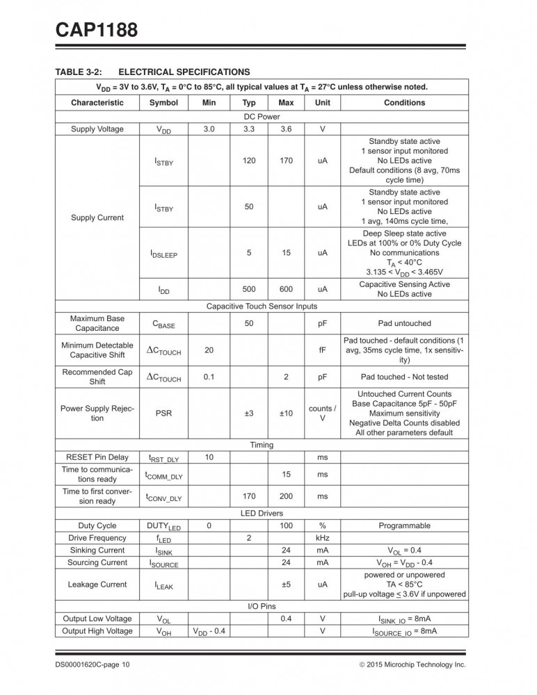 CAP1188 datasheet page 10