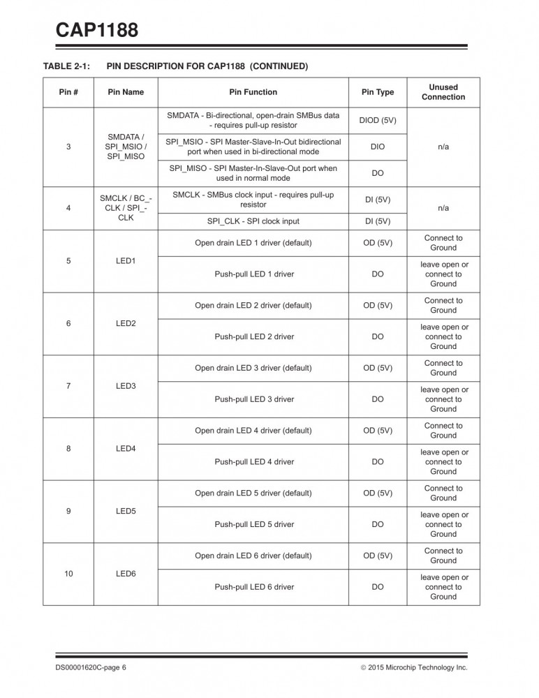 CAP1188 datasheet page 6