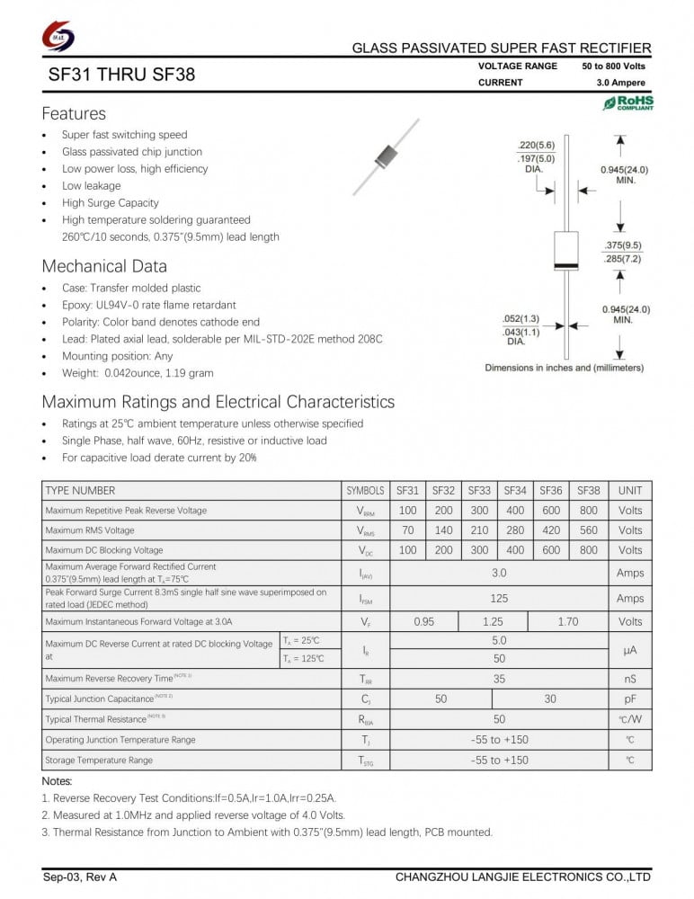 SF36 datasheet page 1