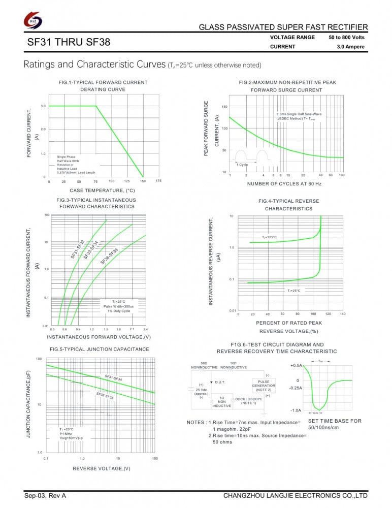 SF36 datasheet page 2