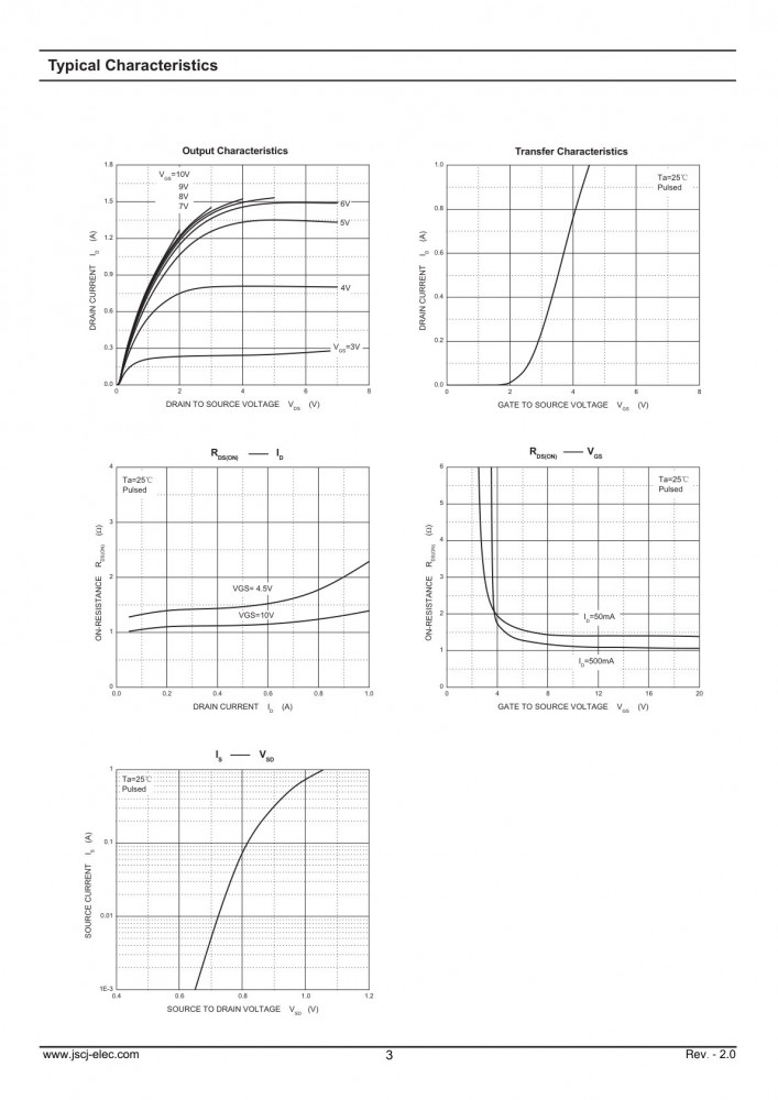 2N7000-TA datasheet page 3