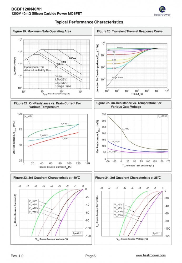 BCBF120N40M1 datasheet page 6