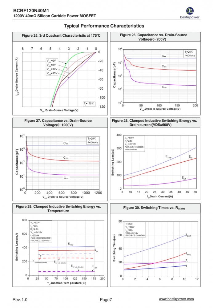 BCBF120N40M1 datasheet page 7