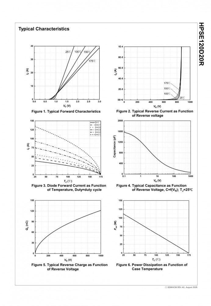HPSE120D20R datasheet page 3