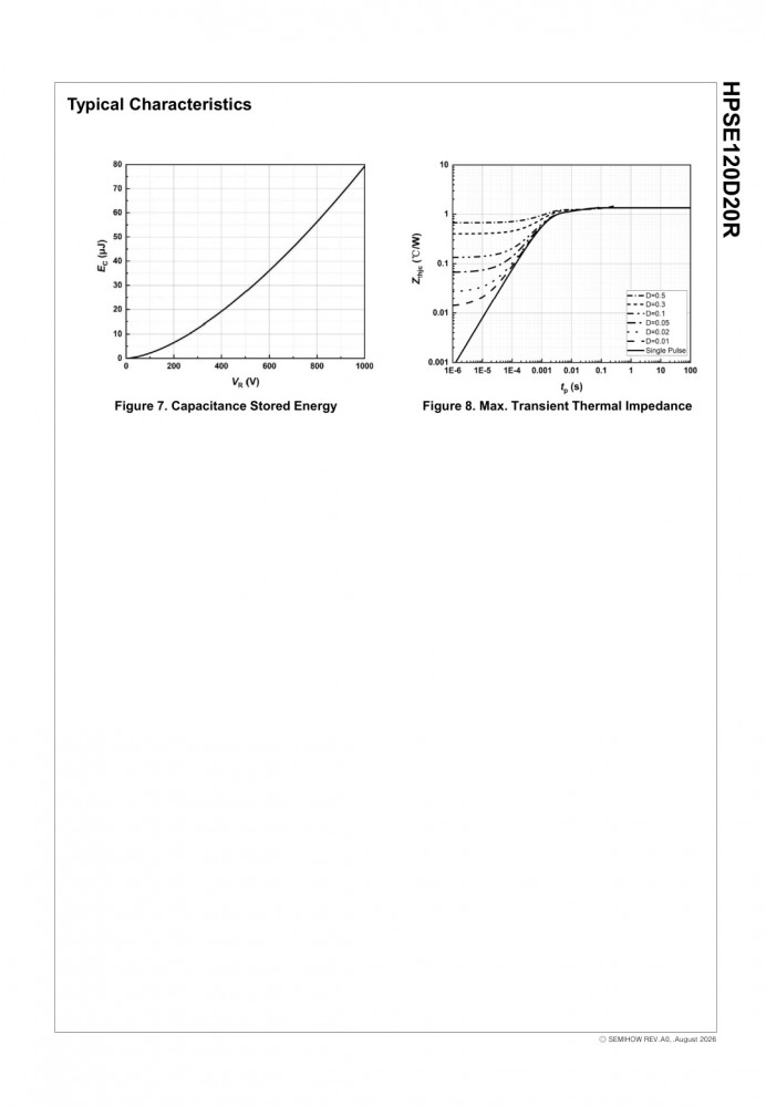 HPSE120D20R datasheet page 4