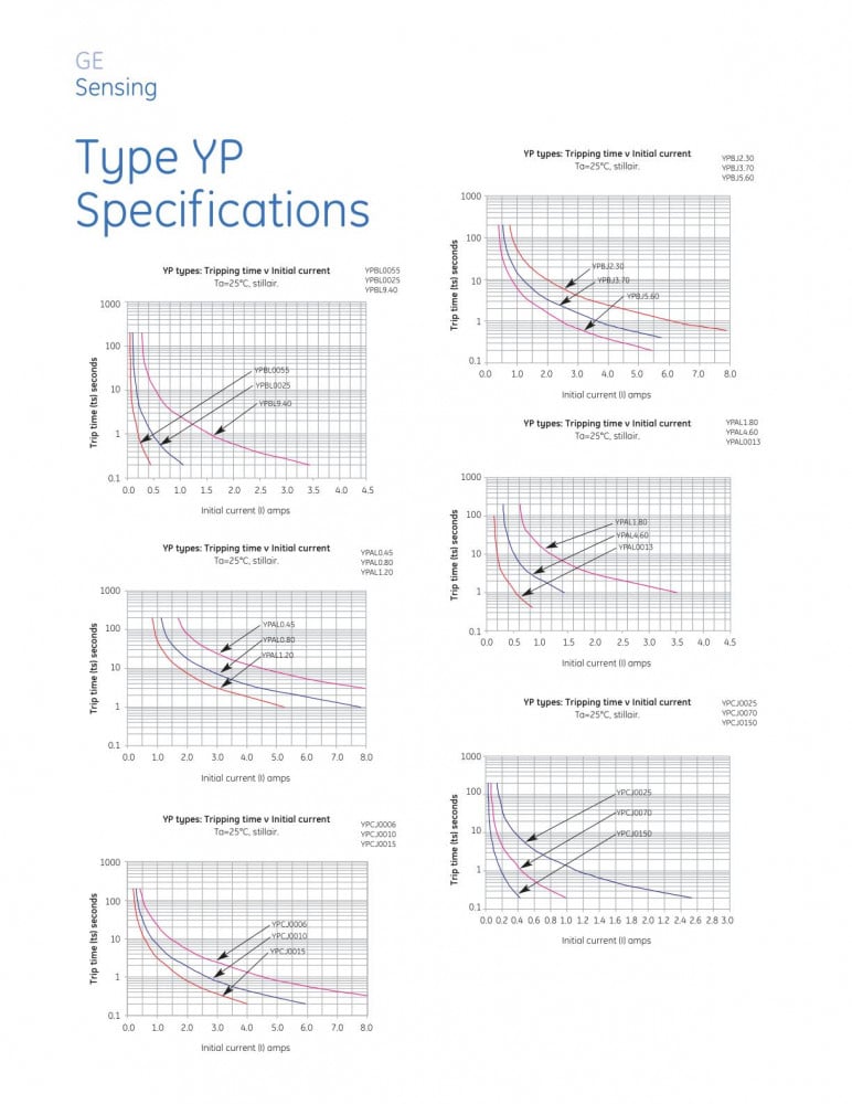 YPBL9.40T technical document page 5