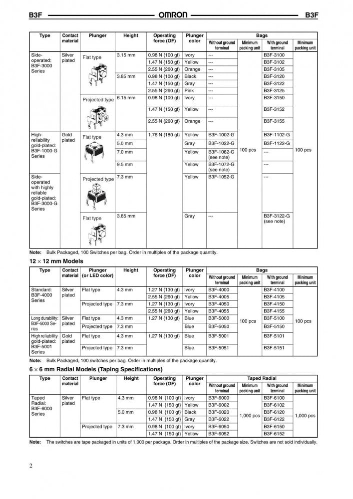 OMRON B3F series datasheet page 2