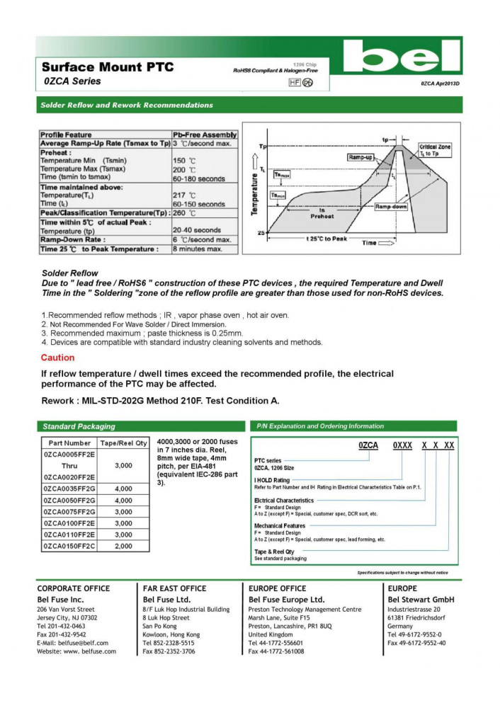 Bel Fuse 0ZCA series datasheet page 4