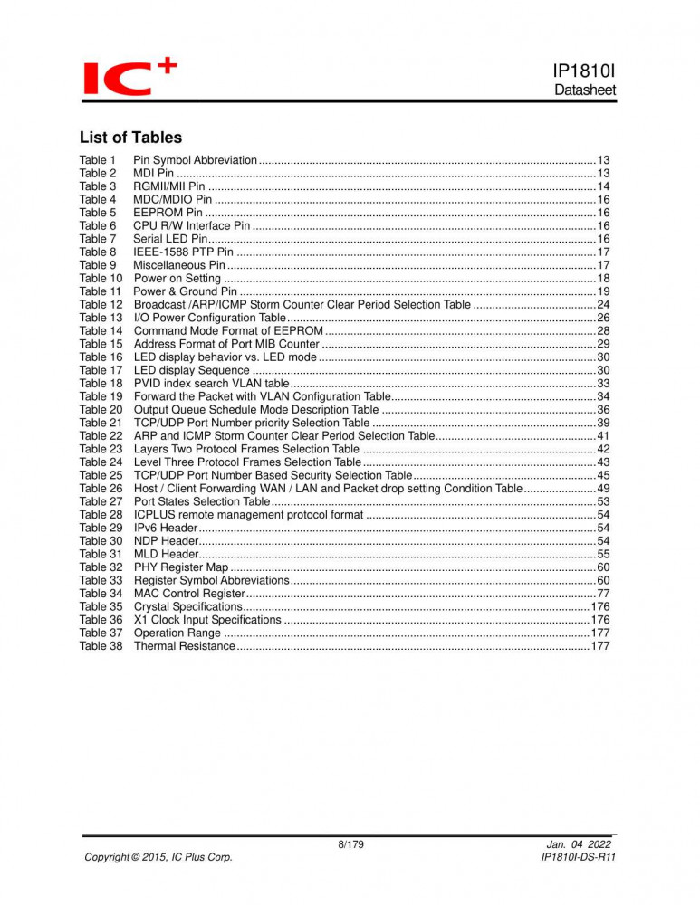 IP1810I datasheet page 8