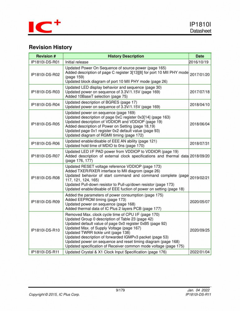 IP1810I datasheet page 9