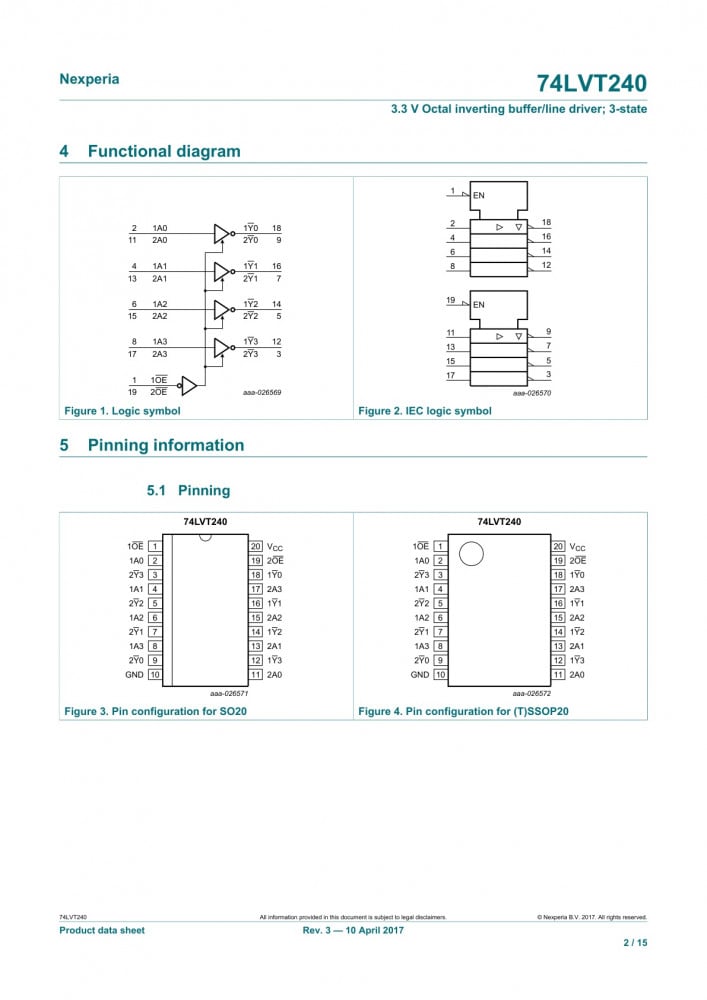74LVT240 datasheet page 2