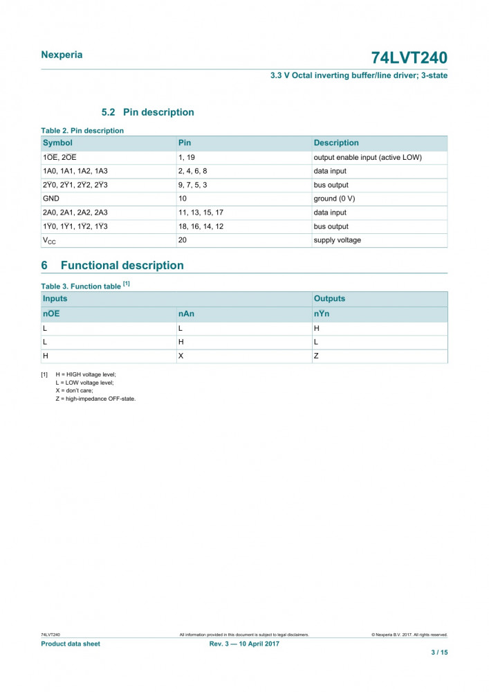 74LVT240 datasheet page 3