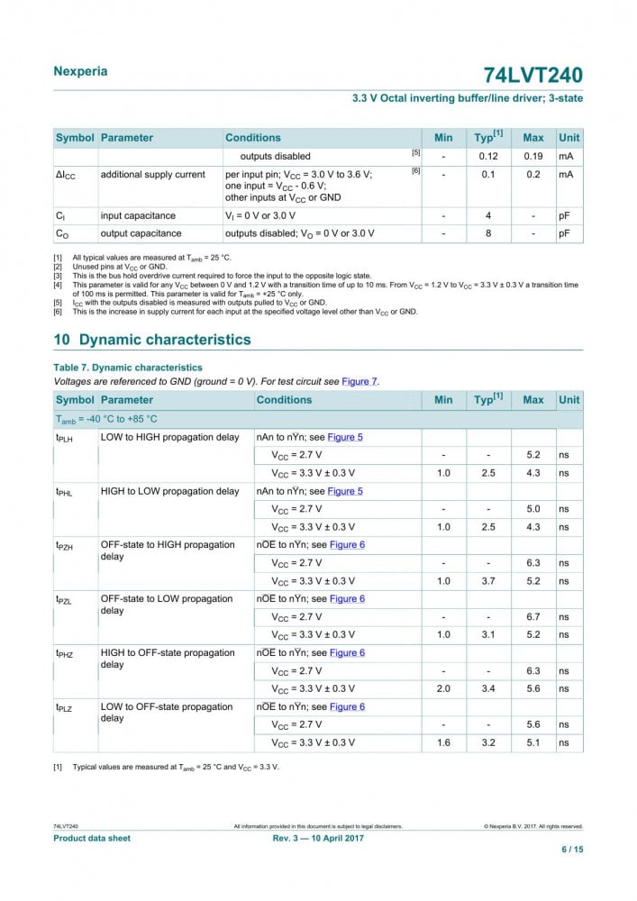 74LVT240 datasheet page 6