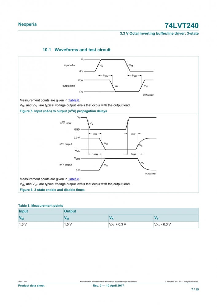 74LVT240 datasheet page 7