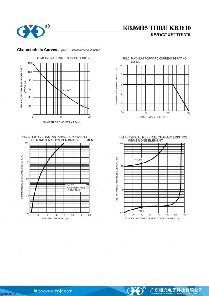 JUXING KBJ610 datasheet page 2