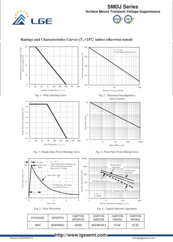 LGE SMDJ series datasheet page 4
