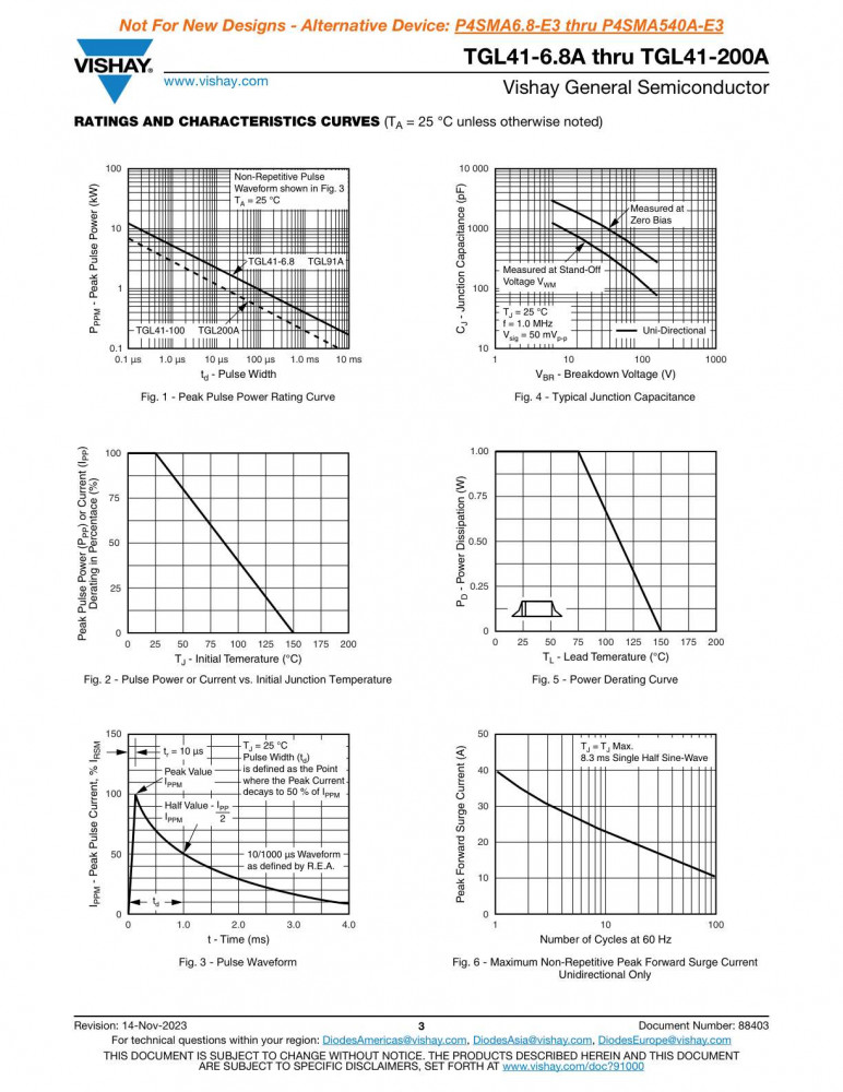 Vishay TGL41 technical document page 3